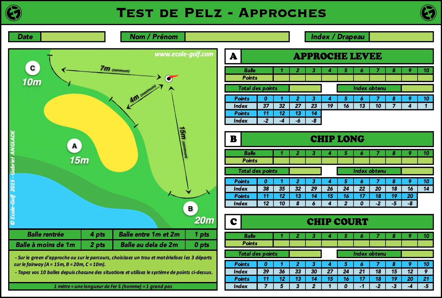 Test Pelz - Approches | Ecole Golf