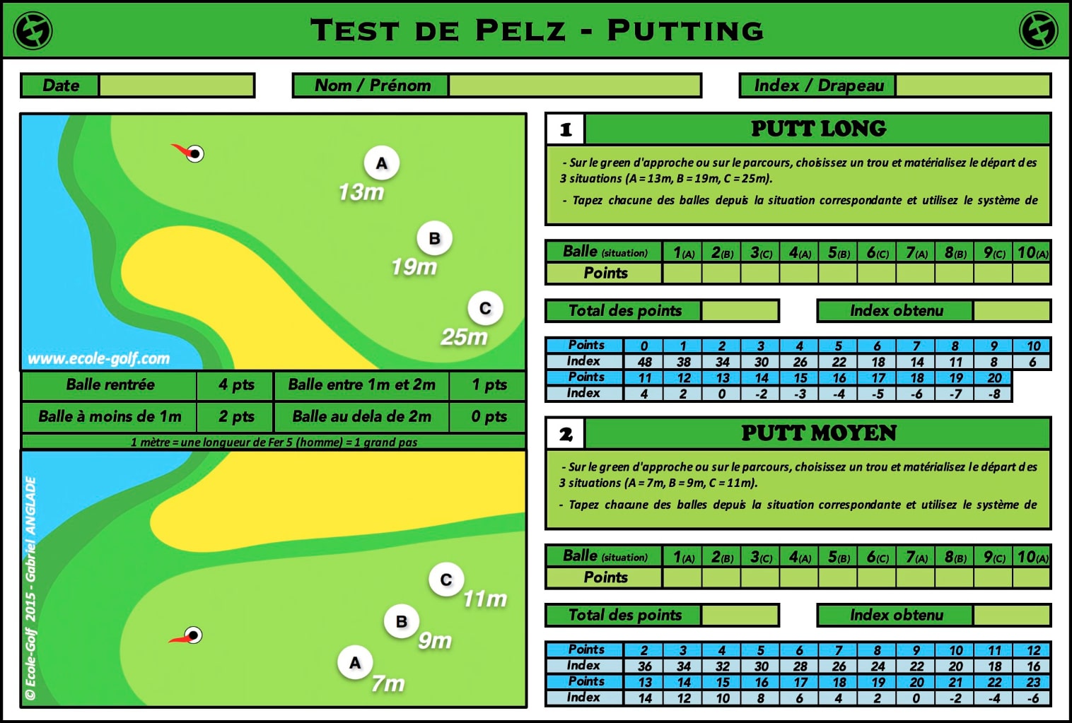 Test Pelz - Putting | Ecole Golf